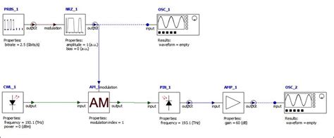Optical Amplitude Modulator Am Interconnect Element Ansys Optics