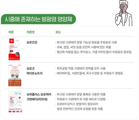 방광염에 좋은 영양제 고르는 법 맞춤영양제 필리