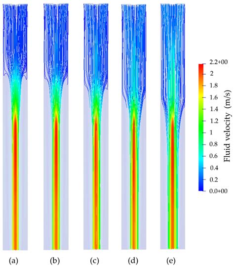 Particle Residence Time Distribution In A Concurrent Multiphase Flow