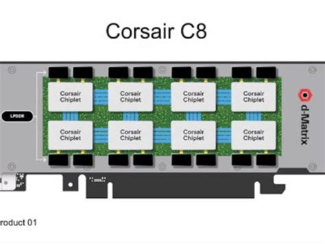 D Matrix Delays Chiplet Processor To Better Address Generative AI