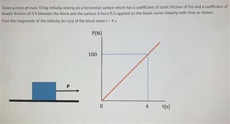 Solved Given A Crate Of Mass 10 Kg Initially Resting On A