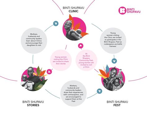 Global Health Science And Practice Journal On Linkedin The Human Centered Design Process Has Global Health Science And Practice Journal On Linkedin The Human Centered Design Process Has