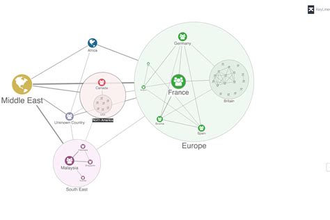 Tools Data Scientist Populer Untuk Visualisasi Data
