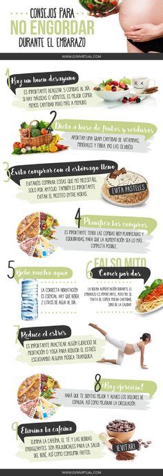 Infografía Nutrientes Necesarios Durante El Embarazo Embarazo
