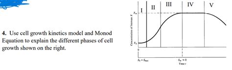 Solved Iii Iv Ii V E 4 Use Cell Growth Kinetics Model And