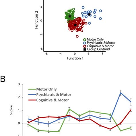 pd subtypes predict longitudinal conversion to clinical outcomes download scientific diagram