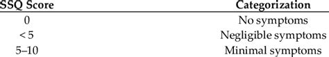 Ssq Score Categorization Table Adapted From 72 P 3 Download Scientific Diagram