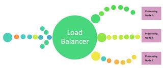 Lab Equal Cost Load Balancing EIGRP Coretan Bocah IT