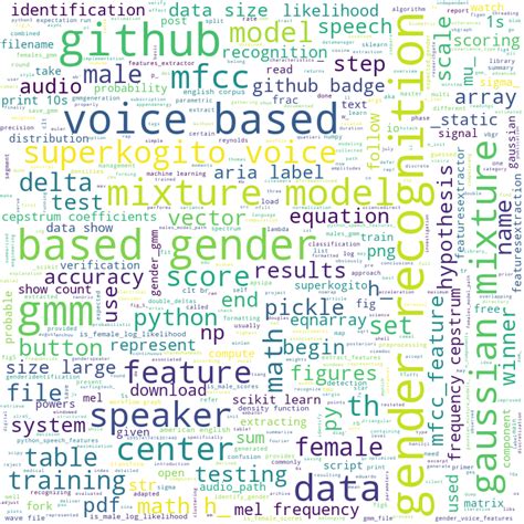Voice Based Gender Recognition Using Gaussian Mixture Models — 🧠