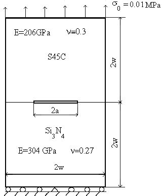 Bimaterial Plate Containing A Crack At The Interface Subjected To An Download Scientific