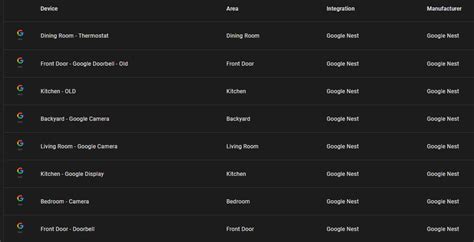 Remove Deleted Devices From Google Nest Integration Configuration Home Assistant Community