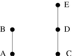 The Poset J Computed With Algorithm From Binary Relation R