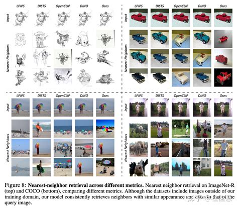 DreamSim Learning New Dimensions of Human Visual Similarity using Synthetic Data 知乎