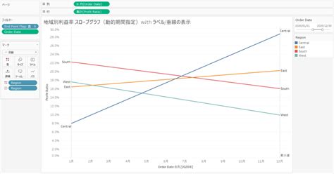 Tableau Viz Fun