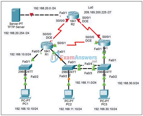 8 5 3 Packet Tracer Troubleshooting Enterprise Networks 3 Answers