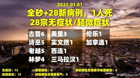 全砂今天28人确诊，通报1宗死亡病例 砂州眼 Sarawak Eye