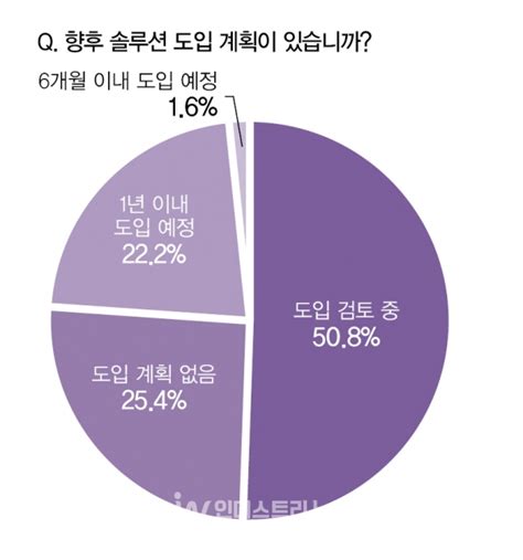 [fact Sheet] ‘자율화·무인화 필수 기술 디지털트윈·ai 시장 확산 가속