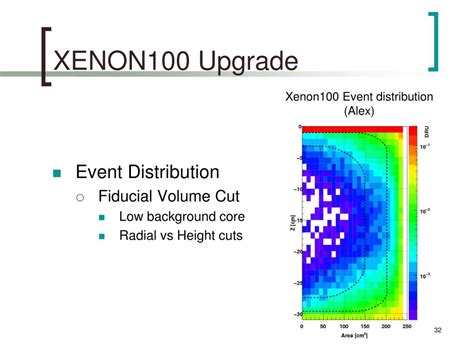Ppt Xenon Dark Matter Project Powerpoint Presentation Free Download