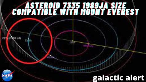 URGENT NASA Monitors Asteroid 7335 1989 JA Stratospheric YouTube