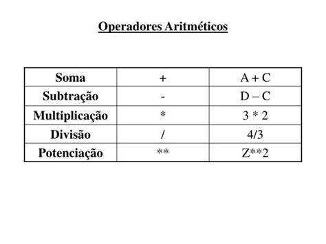ppt operadores aritméticos powerpoint presentation free download