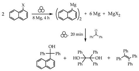 Molecules Special Issue Recent Development Of Mechanochemical Synthesis