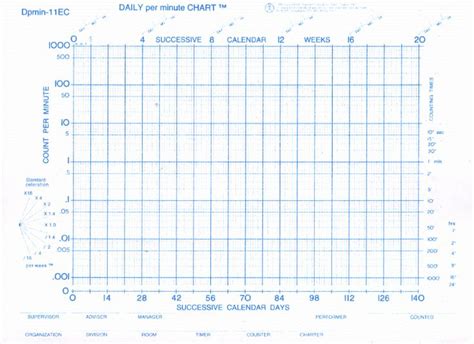 Low Res Sm Picture Of Standard Celeration Chart Excel Templates