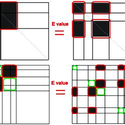 An Example Of The Over Split Results For Diagonal And Non Diagonal Modules
