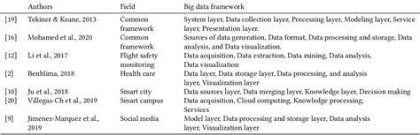 Table 1 From A Systemic Big Data Framework For The Charging Pile