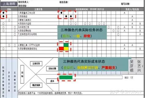 一页纸搞定项目管理及操作步骤 爱运营