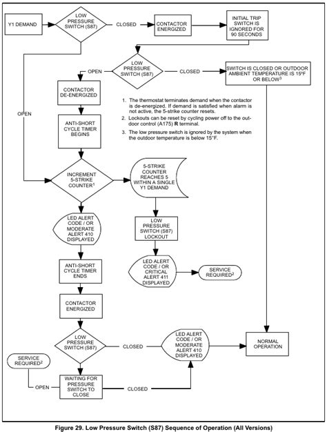 Lennox XC25 Unit Sequence Of Operation HVAC Troubleshooting