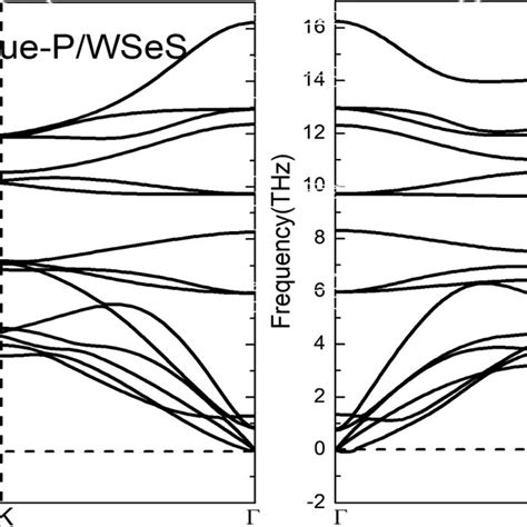 Top And Side Views Of Blue Pjanus Wses Vdw Heterostructures With