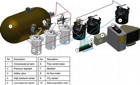 Hyperbaric System For Evaluation Of The Effect Of Different Pressure