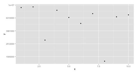 R How Do I Format My Labels Using A Log Scale In Ggplot Stack Overflow