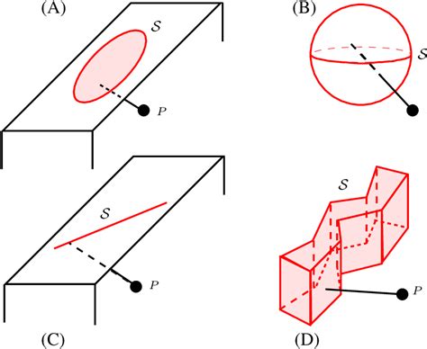 Different Supports S For Random Variable X Download Scientific Diagram