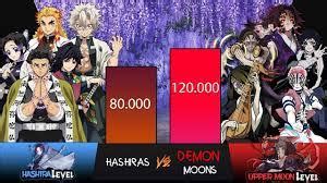 Demon Slayer Upper Moons Vs Hashira Tier List Community Rankings