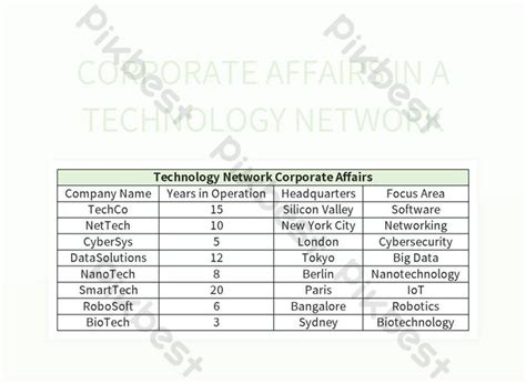 Navigating Corporate Affairs In A Digital Ecosystem Excel Template