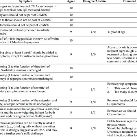 Statements And Voting Results Regarding The Updated Comiss Download
