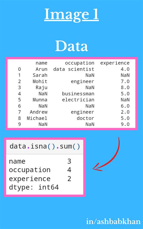 Different Ways To Find Outliers In The Data And How To Remove Them Using Interquartile