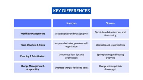 Kanban Or Scrum Which One Is For You Agilebox