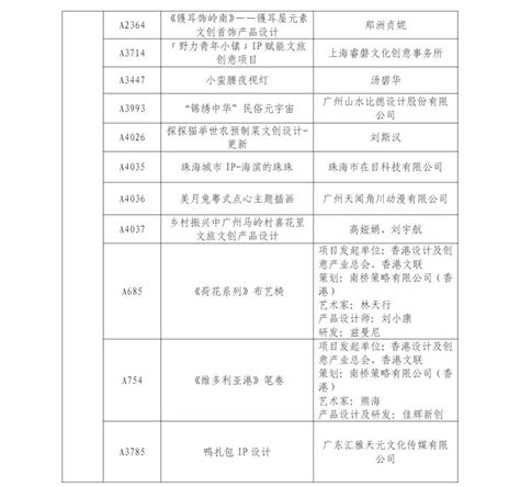 公示 第四届粤港澳大湾区文化创意设计大赛决赛获奖作品名单 第六届粤港澳大湾区文化创意设计大赛