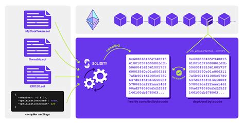 Smart Contract Verification Tenderly Docs