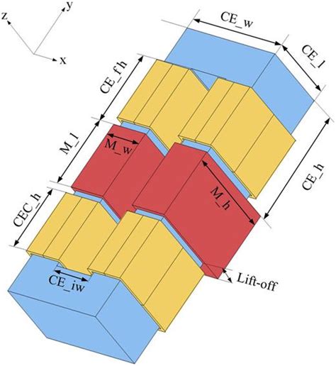 A New Pulse Electromagnet Structure To Model A Transverse Magnetic Field To Pick Up The Out Of