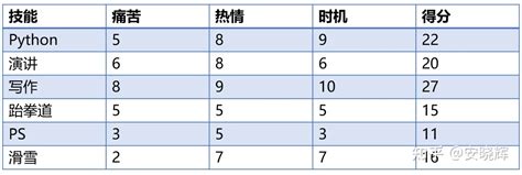一个人该怎样找到自己真正热爱和擅长的事，并以此规划自己的人生？ 一个人该怎样找到自己真正热爱和擅长的事 并以此规划自己的人生 csdn博客