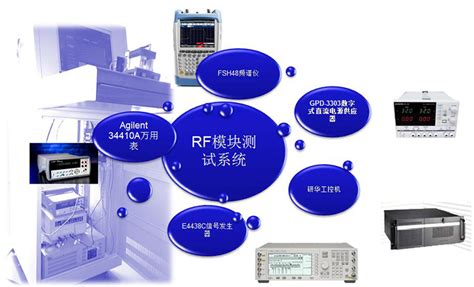 Rf Test Solution