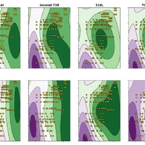 Gaussian Process Results For Regression And Classification Response