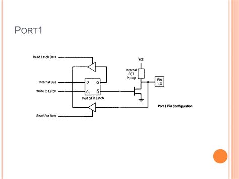 Microcontroller 8051 Architecture Basicppt