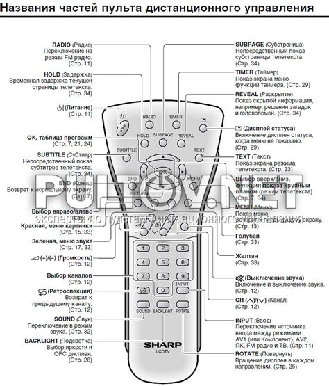 SHARP GA295WJSA пульт для телевизора - Пульты ДУ! Интернет-магазин ПДУ ...