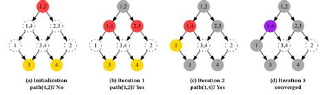Figure 1 From Syntax Guided Synthesis Of Datalog Programs Semantic