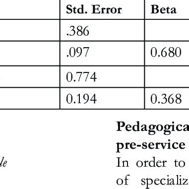 Linear Regression Test On The Effect Of Profile Sex On The Download Scientific Diagram