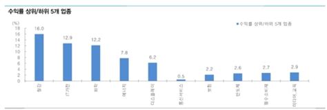 공매도 전면금지 증시 안전핀보다 숏커버 테마로2차전지 주목